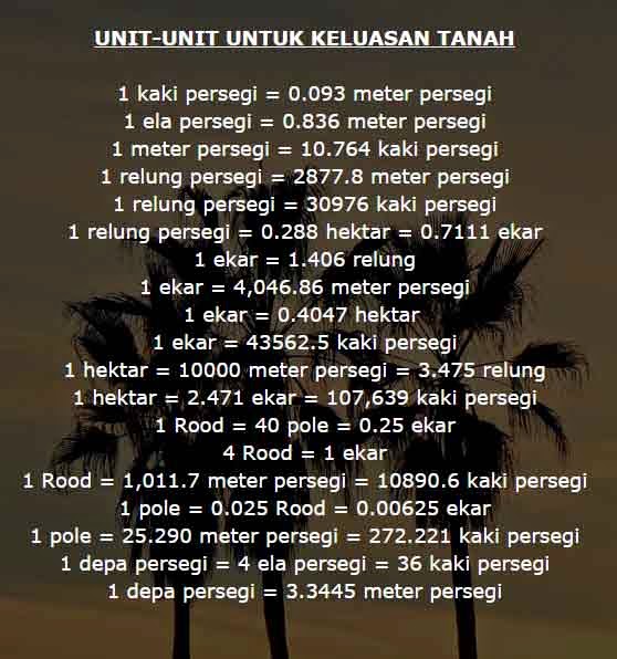 mytripadventure.com: Cara Mengukur ukuran Tanah.